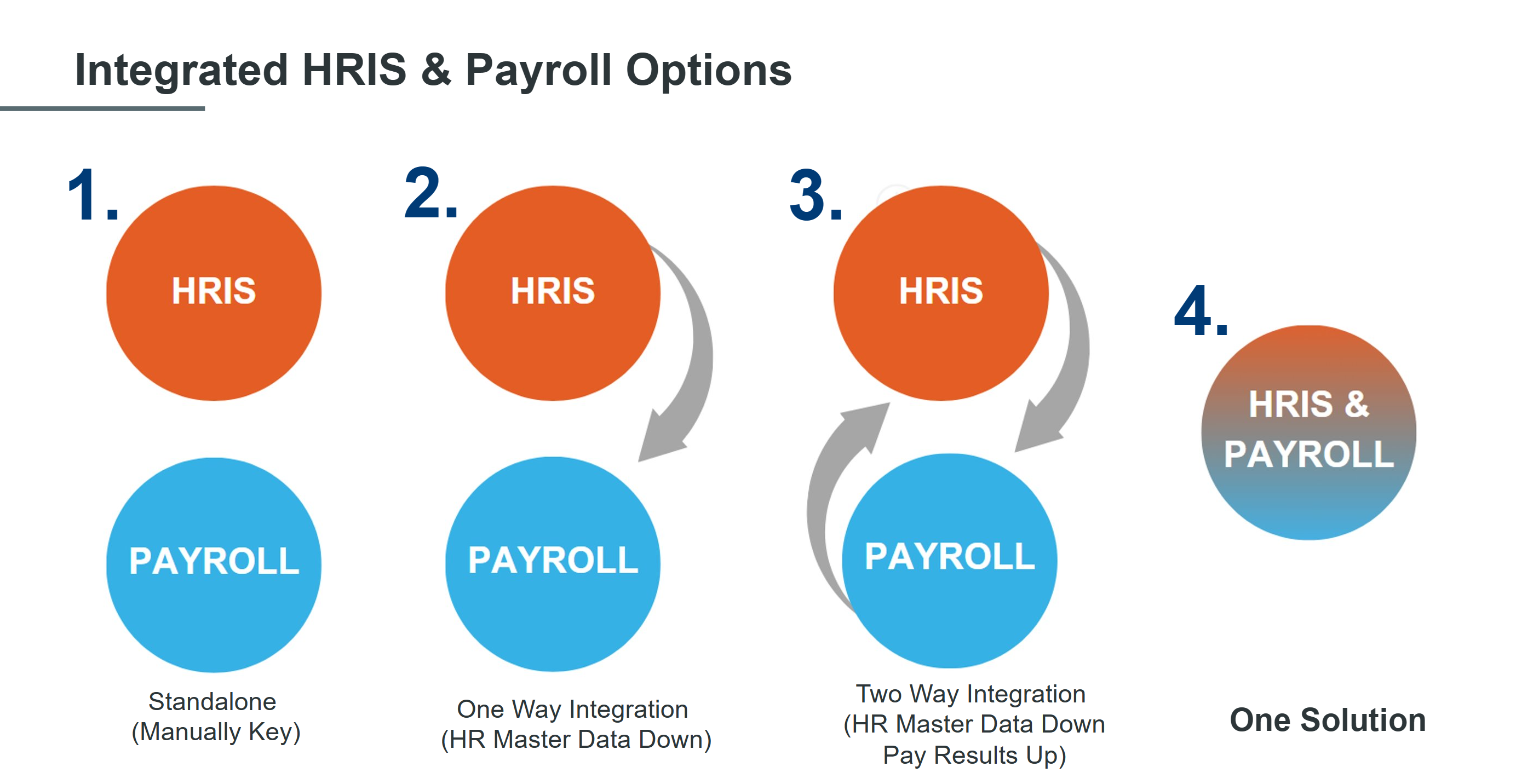 Payroll Software Solution - Zalaris